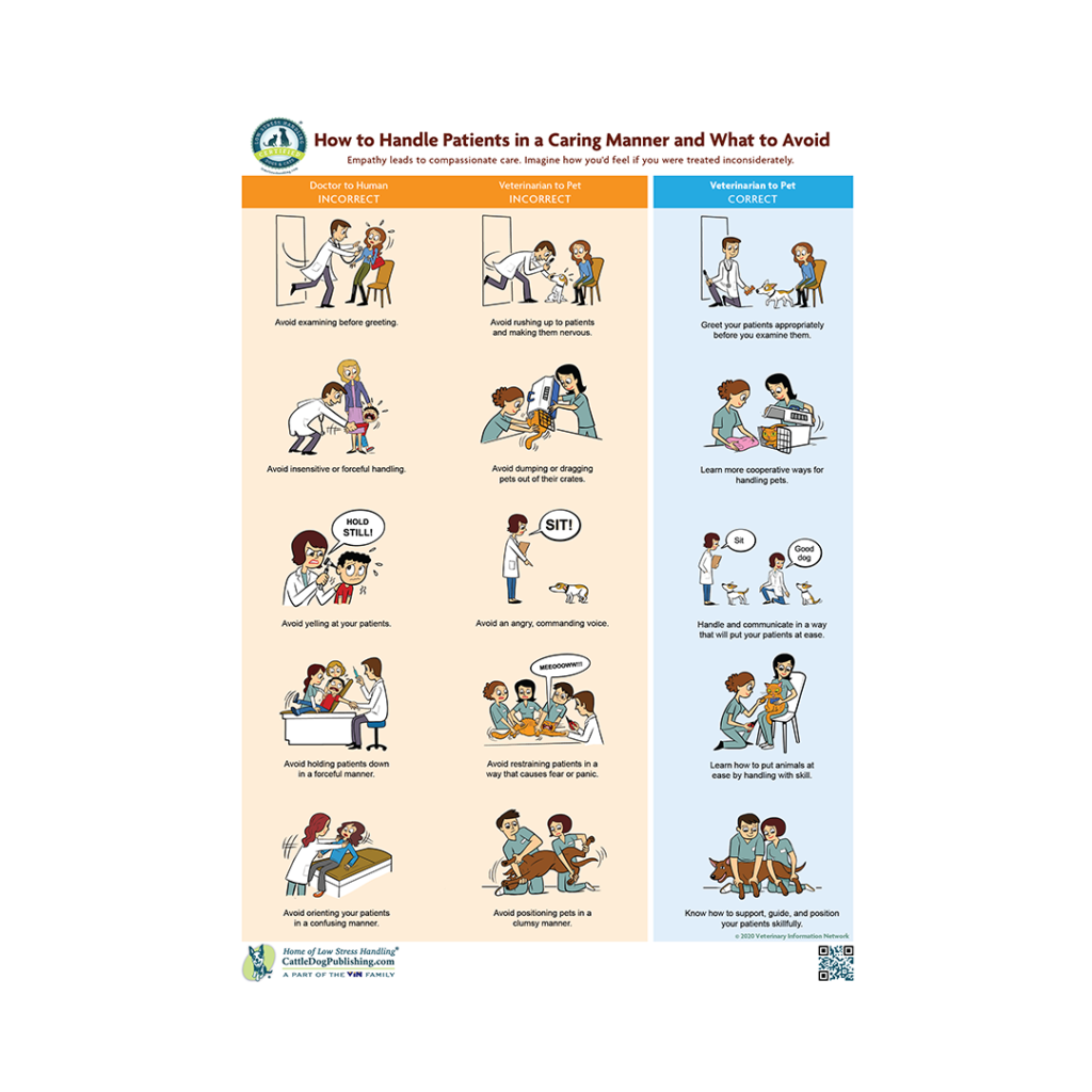 How to Handle Patients in a Caring Manner and What to Avoid (Packet of ...