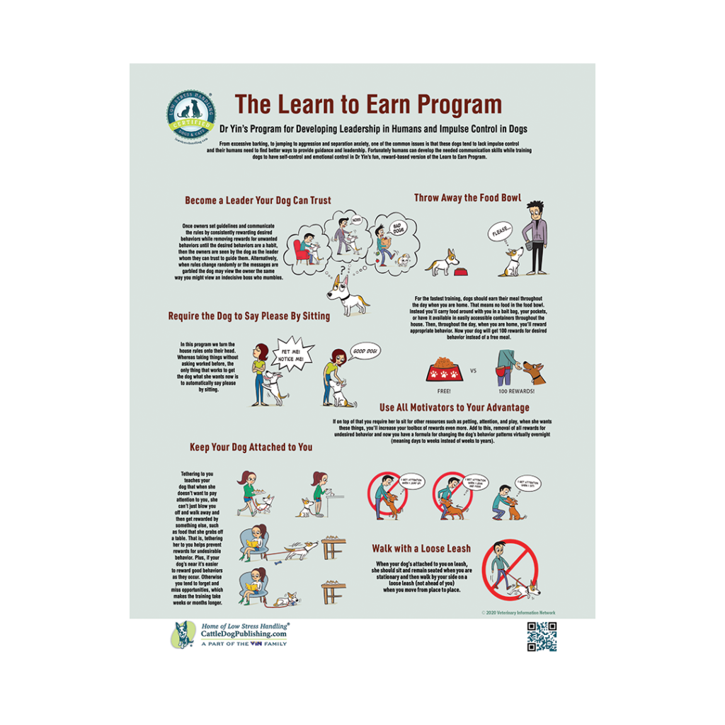 Posters and Booklets – CattleDog Publishing