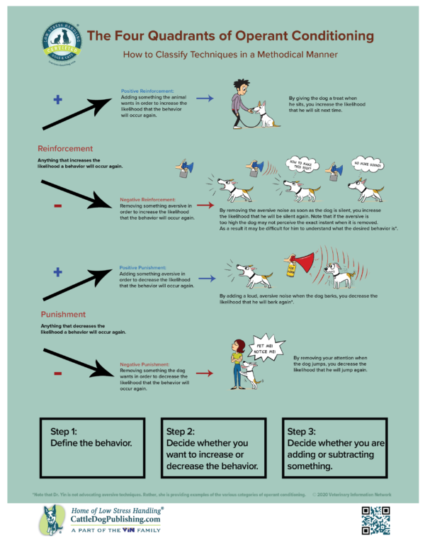 Poster Download – CattleDog Publishing