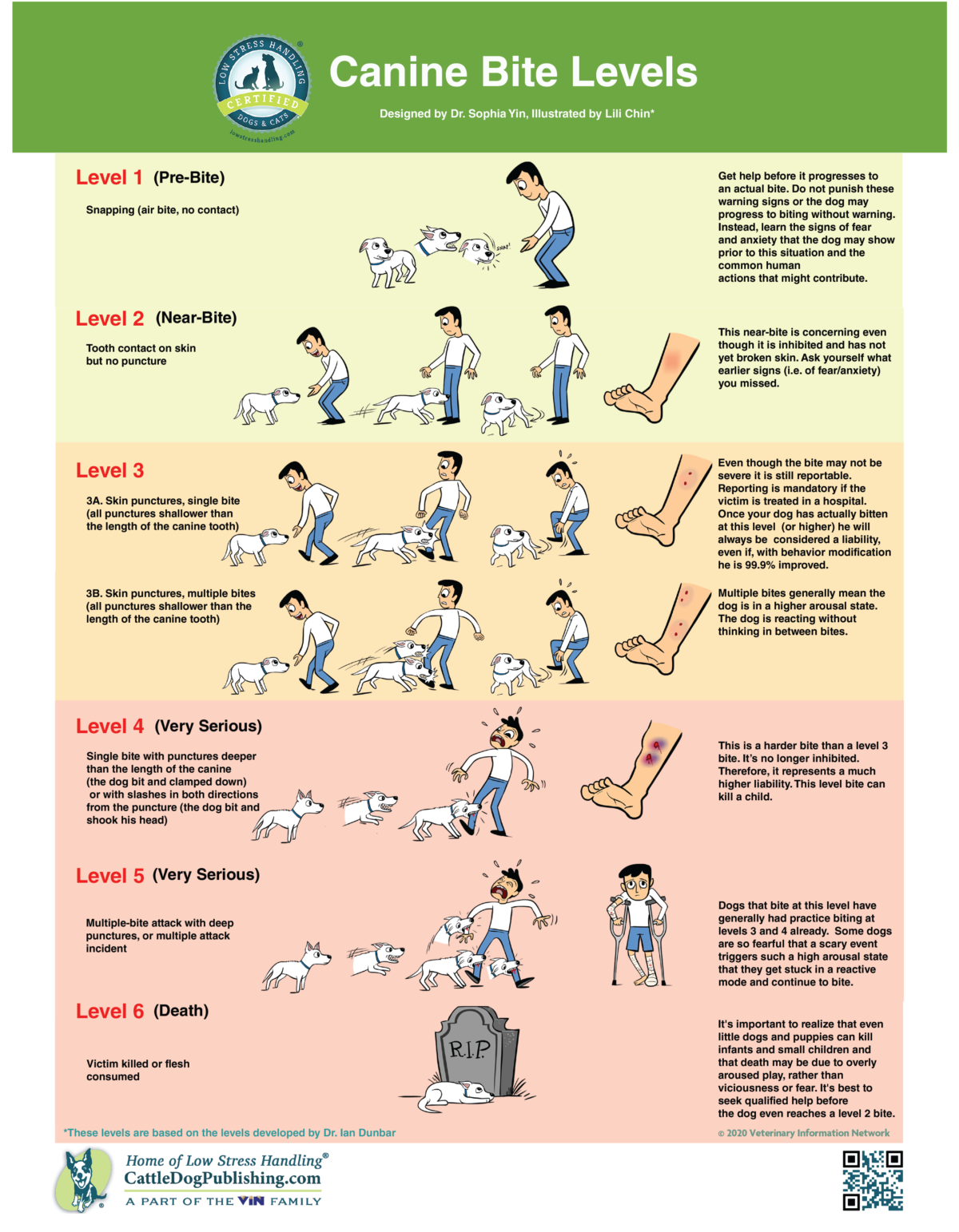 Poster Download – CattleDog Publishing