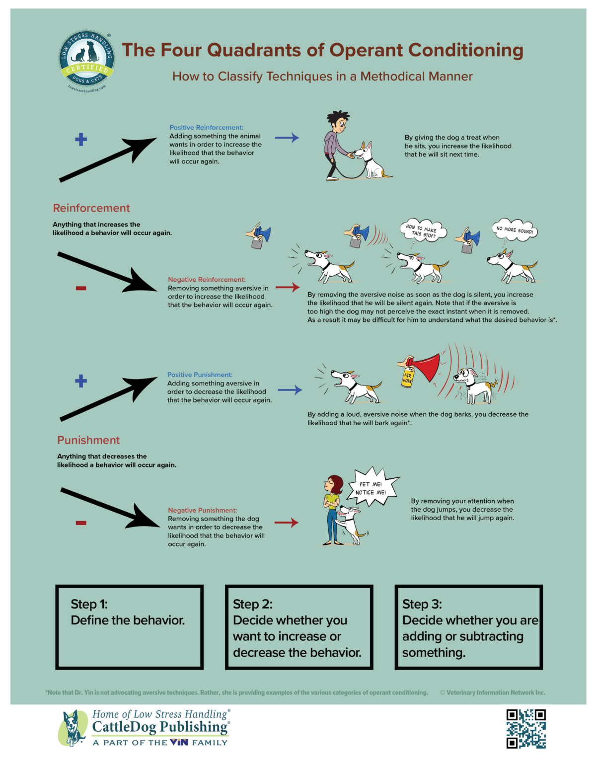 Poster Download – CattleDog Publishing