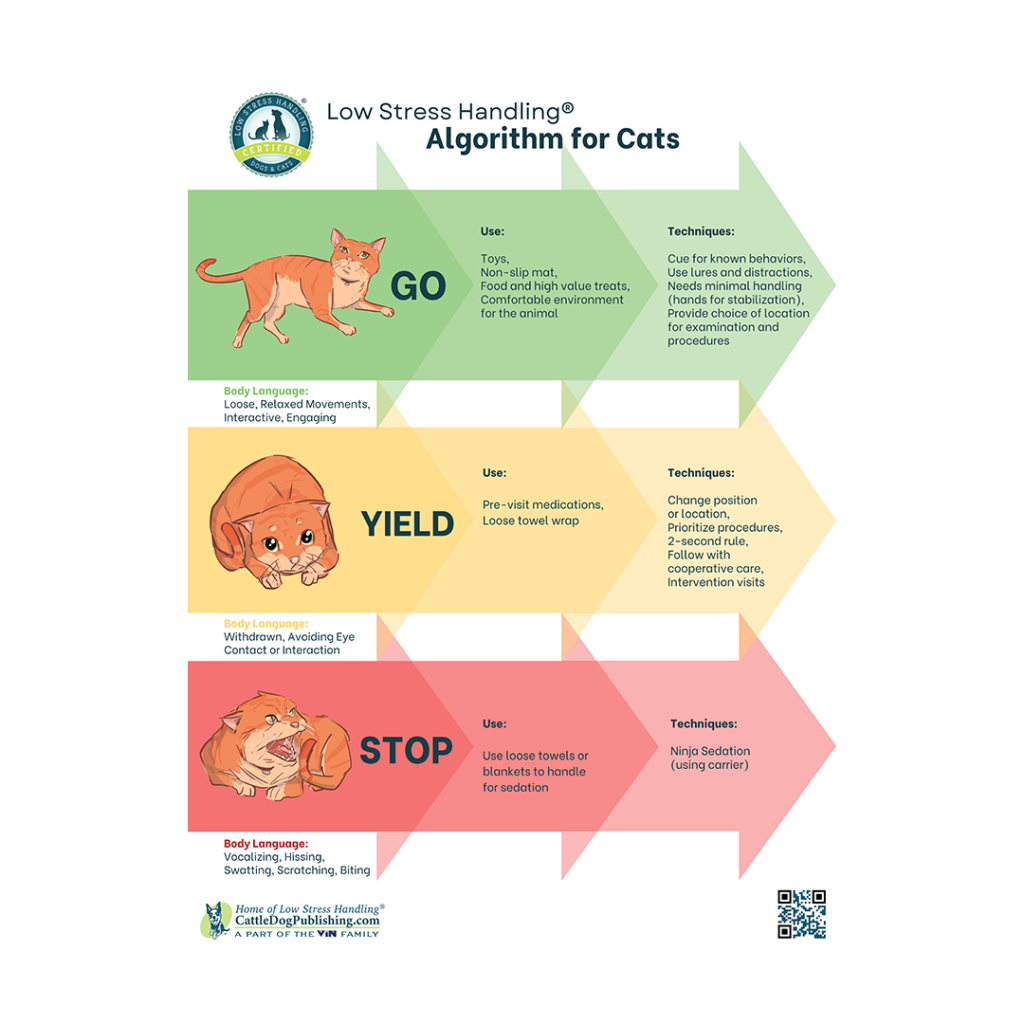 I am a Pet Professional – CattleDog Publishing